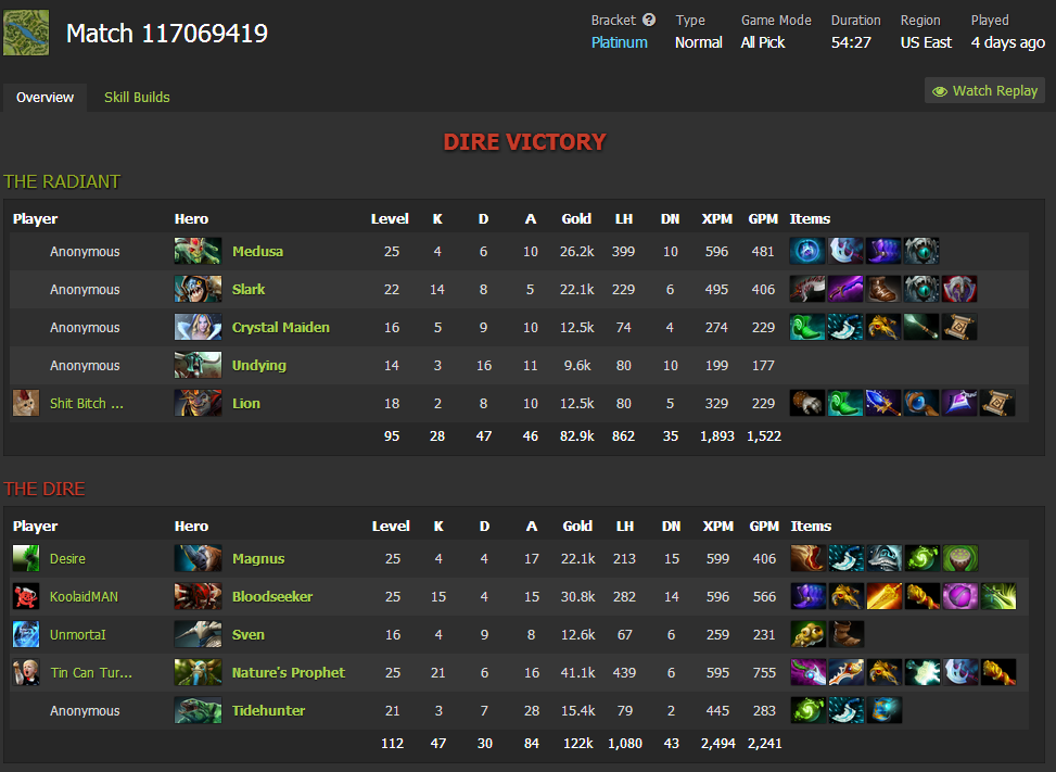 Nature's Prophet Build Guide DOTA 2: The Trees Guide Me: An Advanced Prophet Guide (Updated: 3 ...